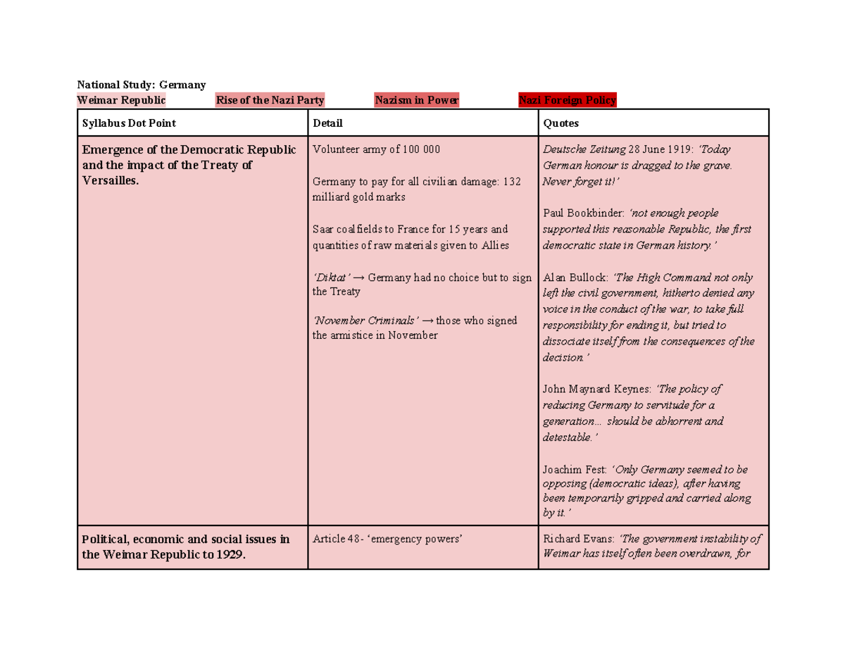 Detail Table - helpful - National Study: Germany Weimar Republic Rise ...