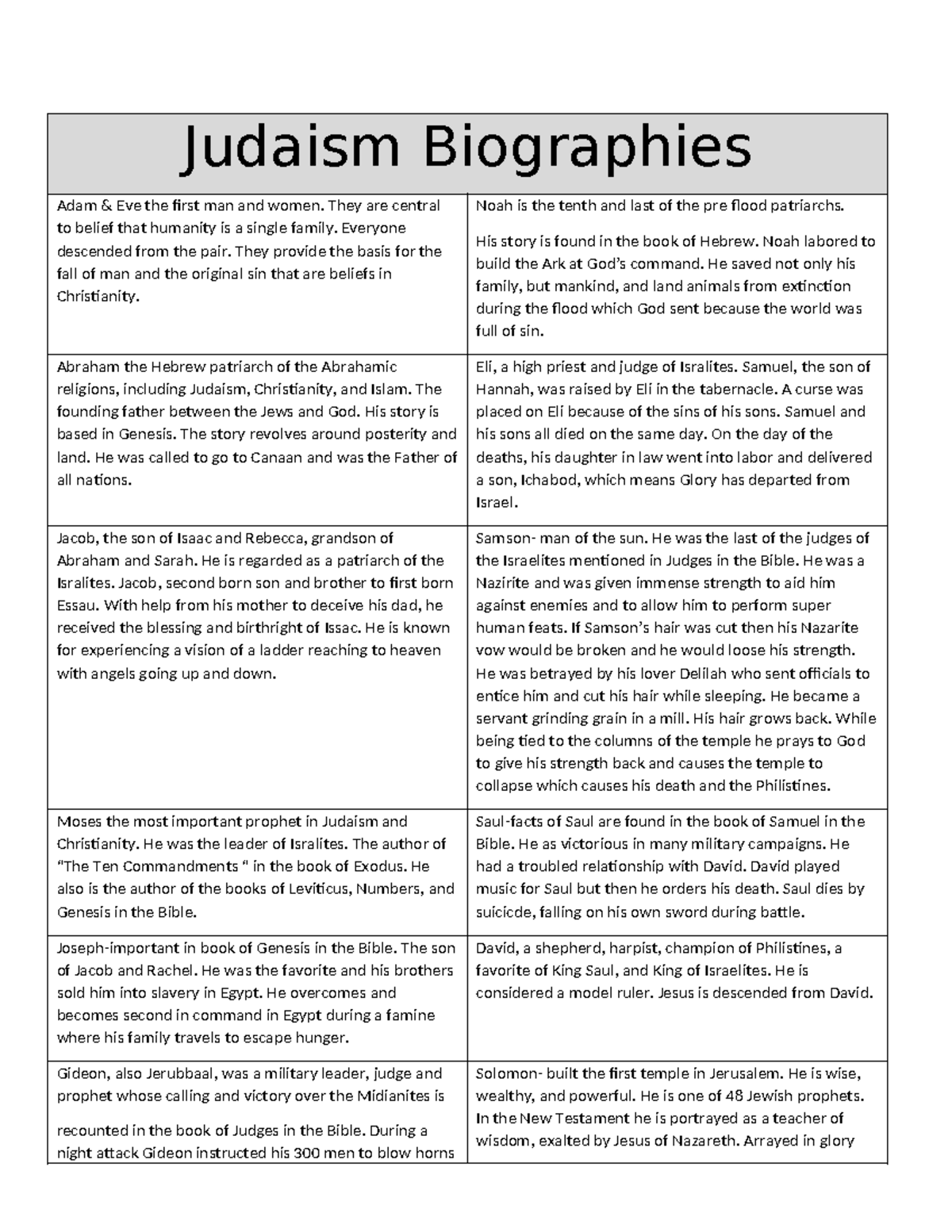 Jager Gilbert - 3 Judaism Biographies - Judaism Biographies Adam & Eve ...