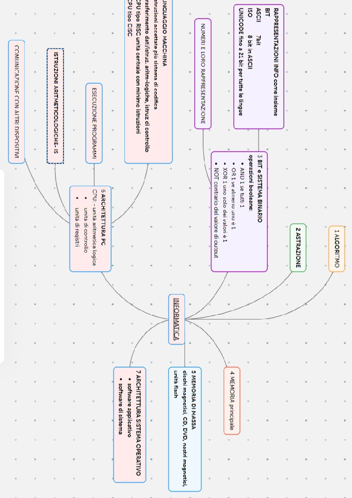 1 mappa il computer - Riassunto Interventi psicologici per l'educazione ...