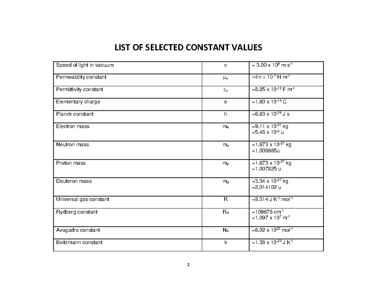 standard chemical values - 2 LIST OF SELECTED CONSTANT VALUES Speed of ...