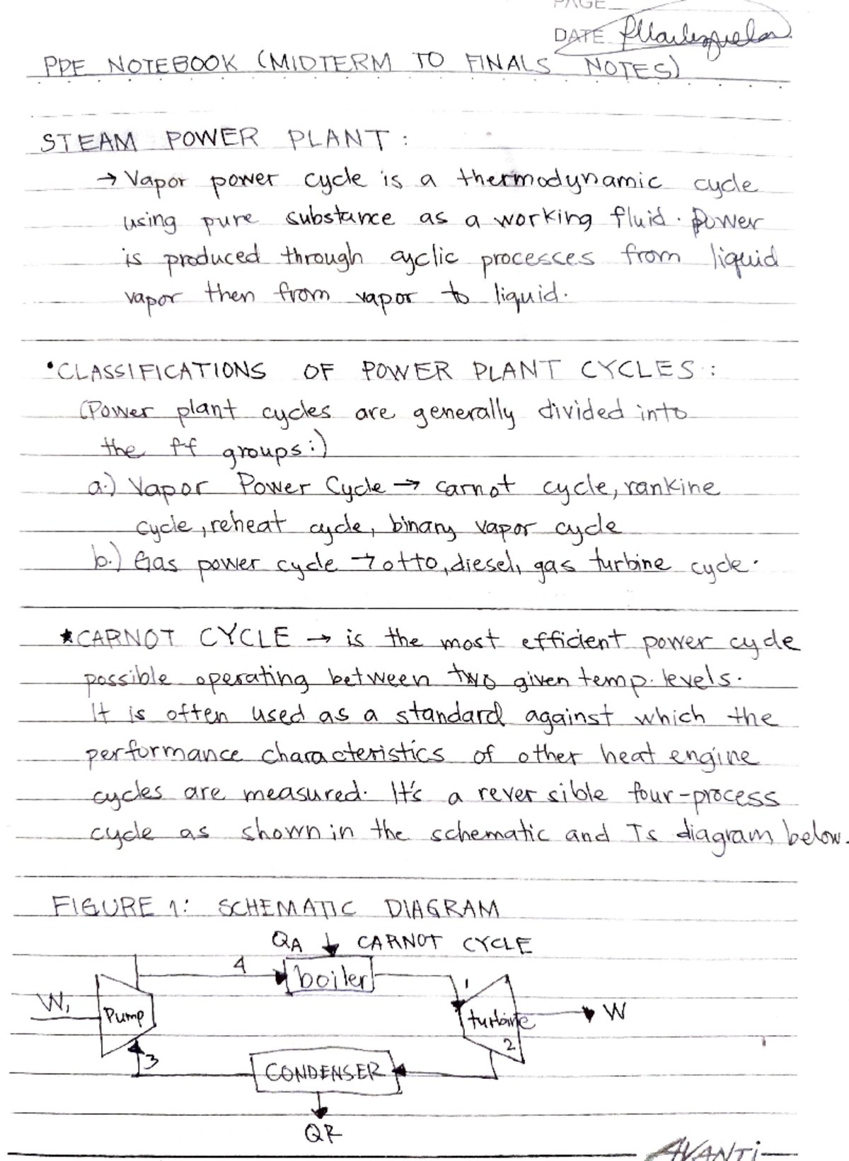 Artizuela PPE Notebook - DATE aaAal PPE NOTE B0OK (MIDIERM TO FINALS ...