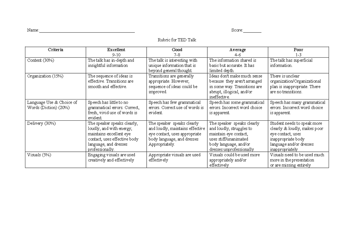 Rubric for TED Talk - keep this safe - Name ...