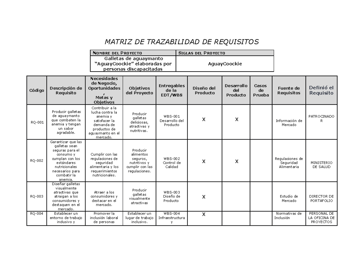 03 - Matriz DE Trazabilidad DE Requisitos - MATRIZ DE TRAZABILIDAD DE ...