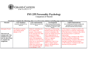 Benchmark - Memory and Brain Mechanisms Paper AC - PSY-255 - GCU - Studocu