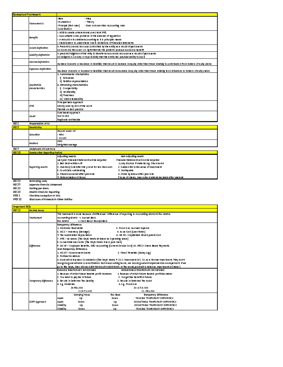 SBR breif notes 10 pages - Conceptual Framework Framework is -Base ...