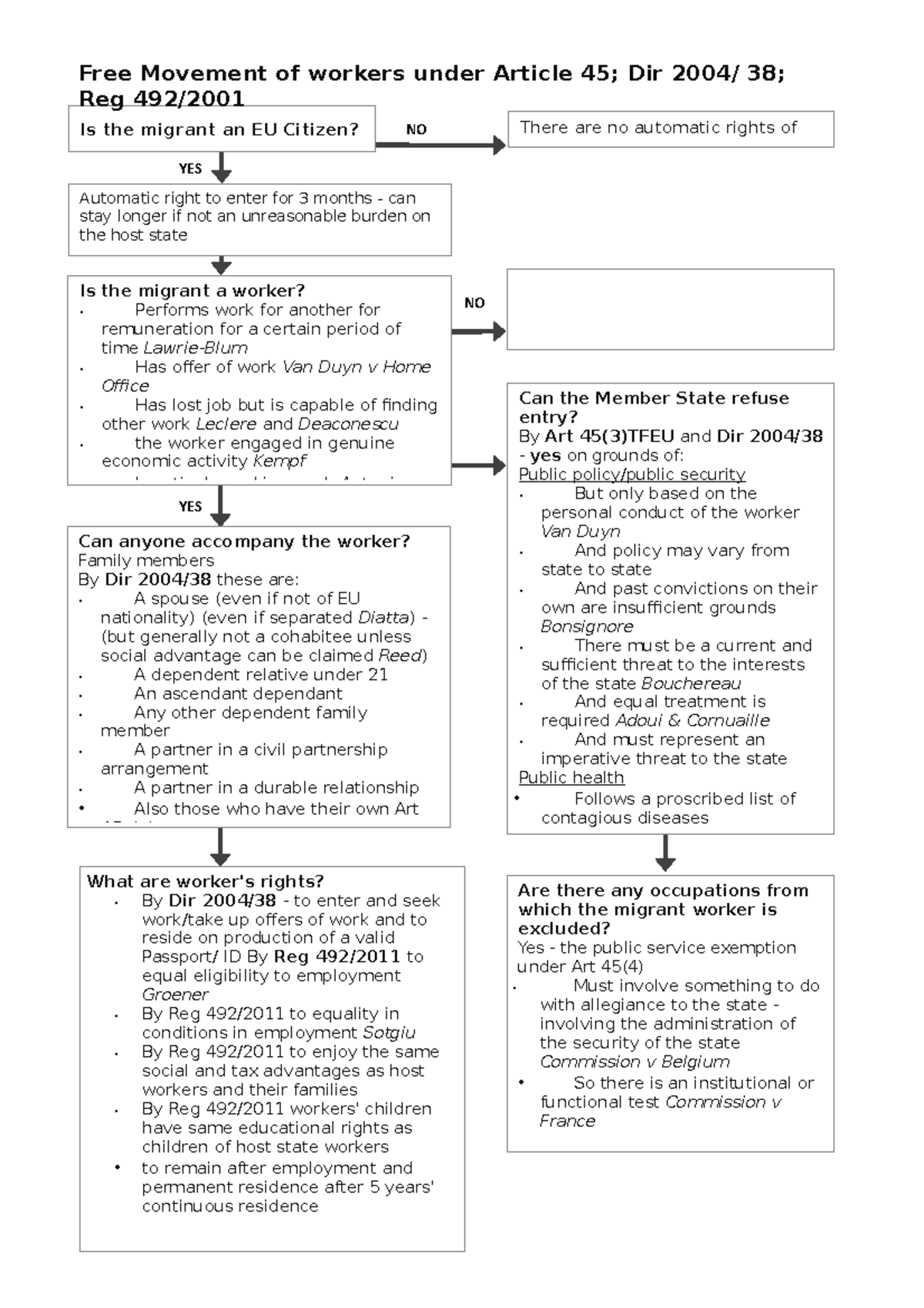 Free Movement of Workers, PQ flowchart - Free Movement of workers under ...