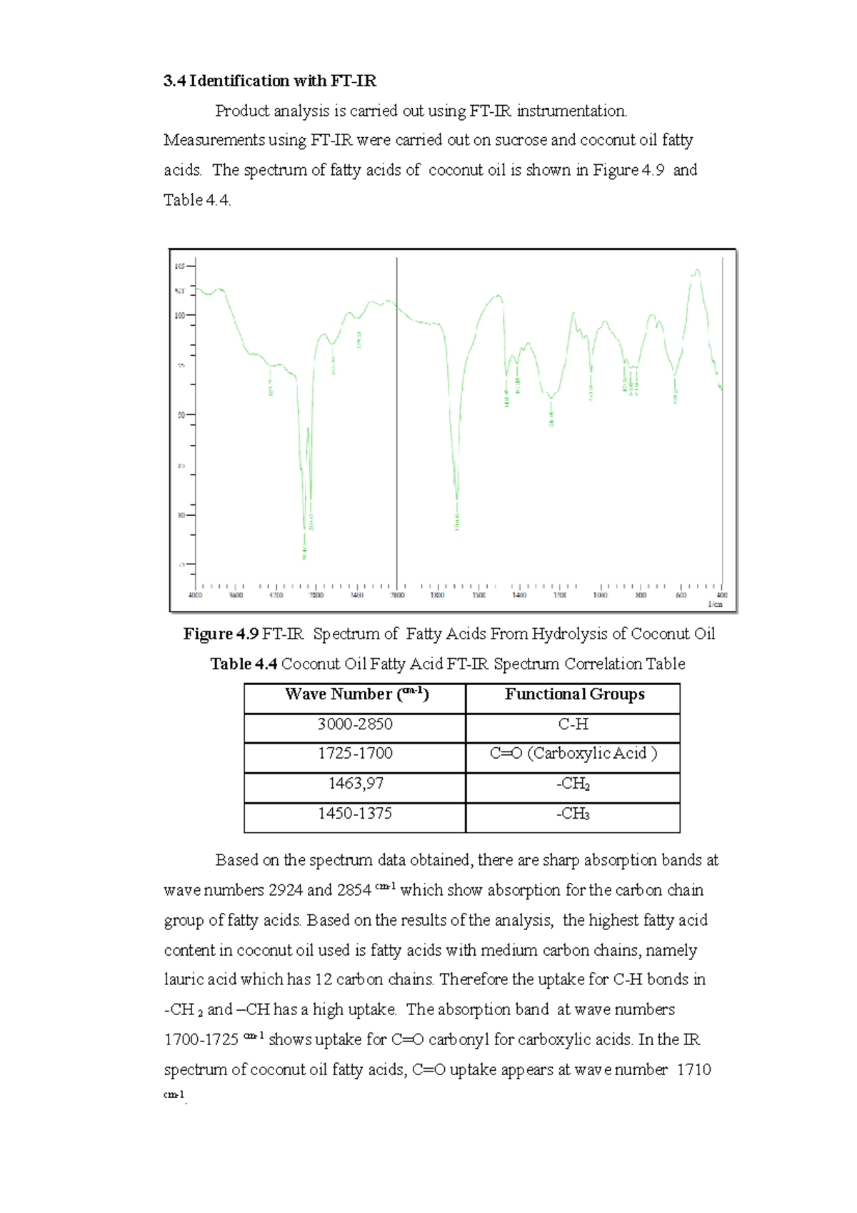 Identification with FT - 3 Identification with FT-IR Product analysis ...