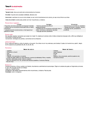 Plantilla 1 tipex - Plantilla para chuleta típex creada por monorean ...