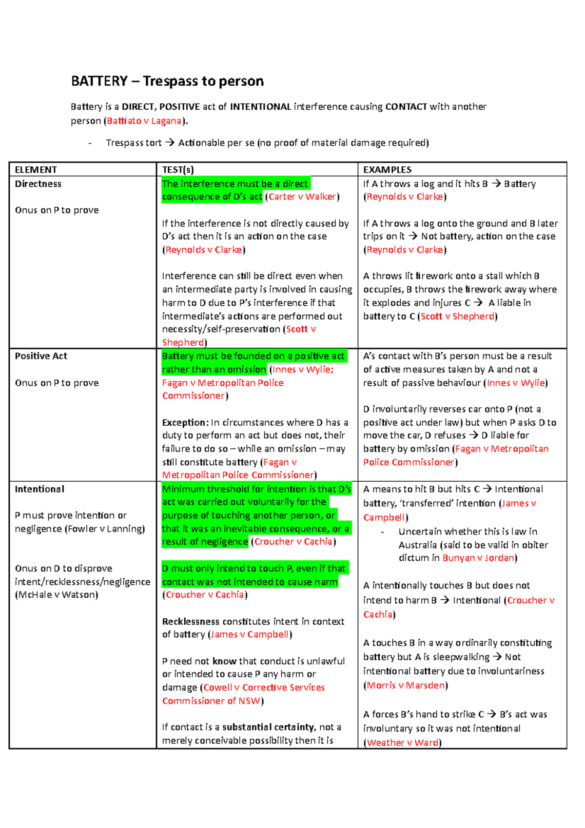 Torts Mid-Sem Notes - BATTERY – Trespass to person Battery is a DIRECT ...