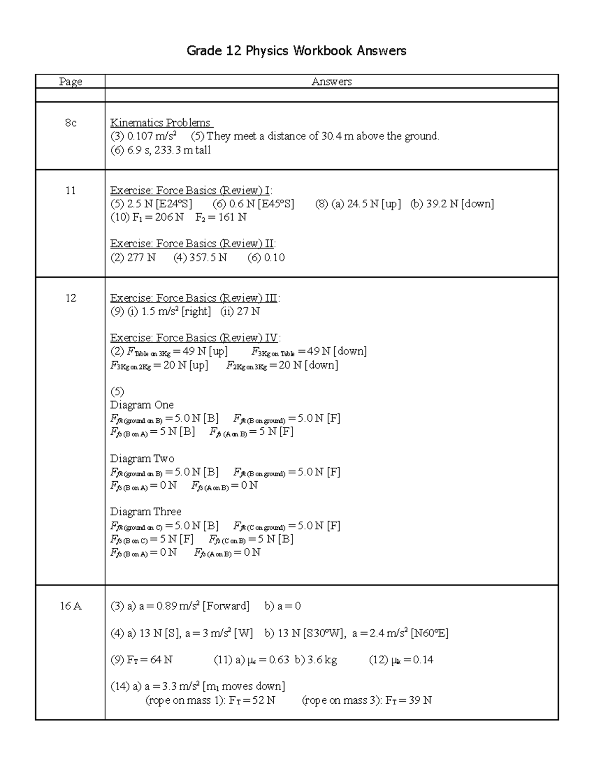 Grade 12 Physics Workbook Answers Grade 12 Physics Workbook Answers