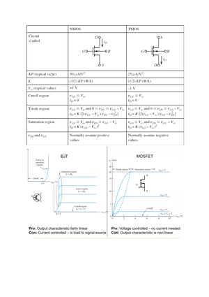 David Noon Ph D - GRP systems - Stepped-Frequency Radar Design and ...
