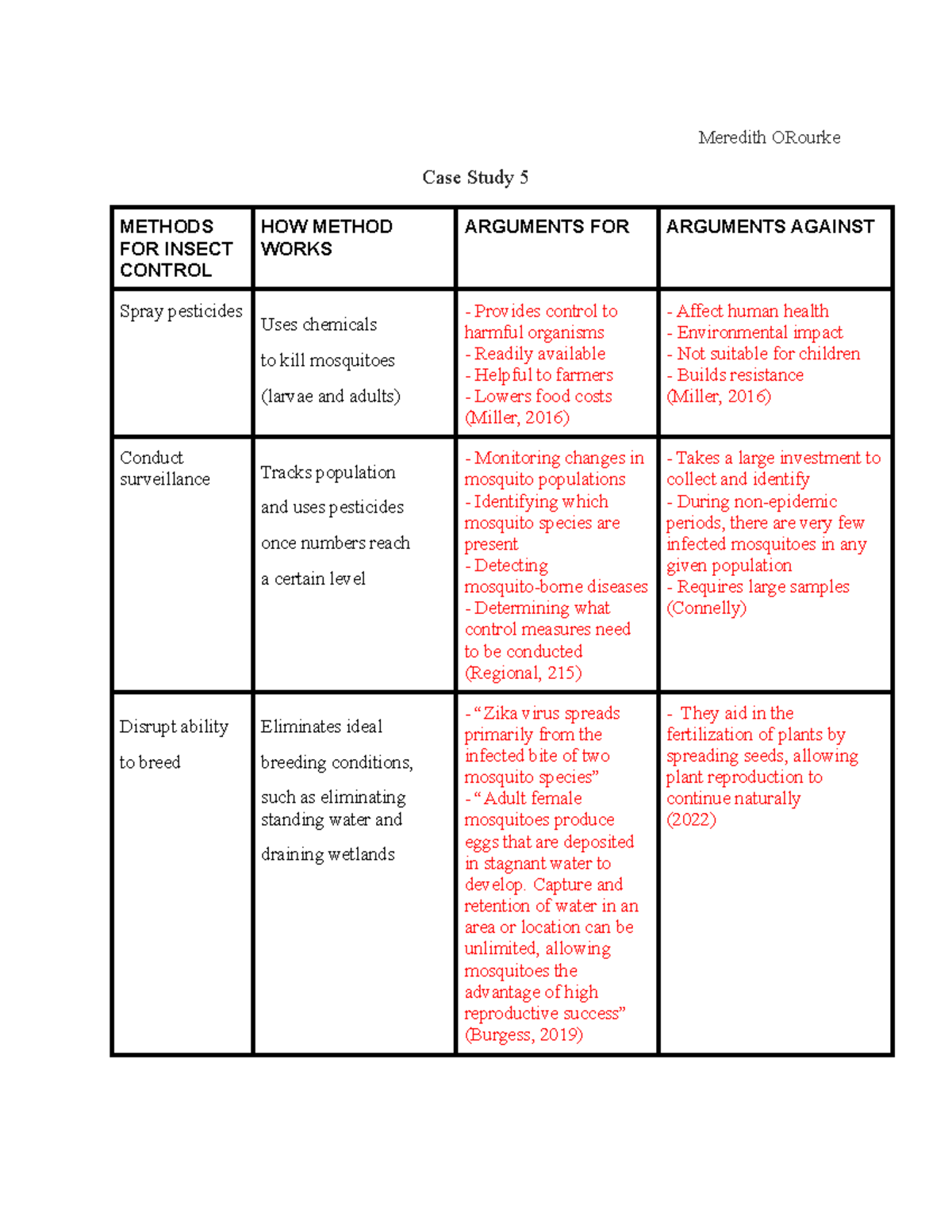 Case Study 5 - Meredith ORourke Case Study 5 METHODS FOR INSECT CONTROL ...