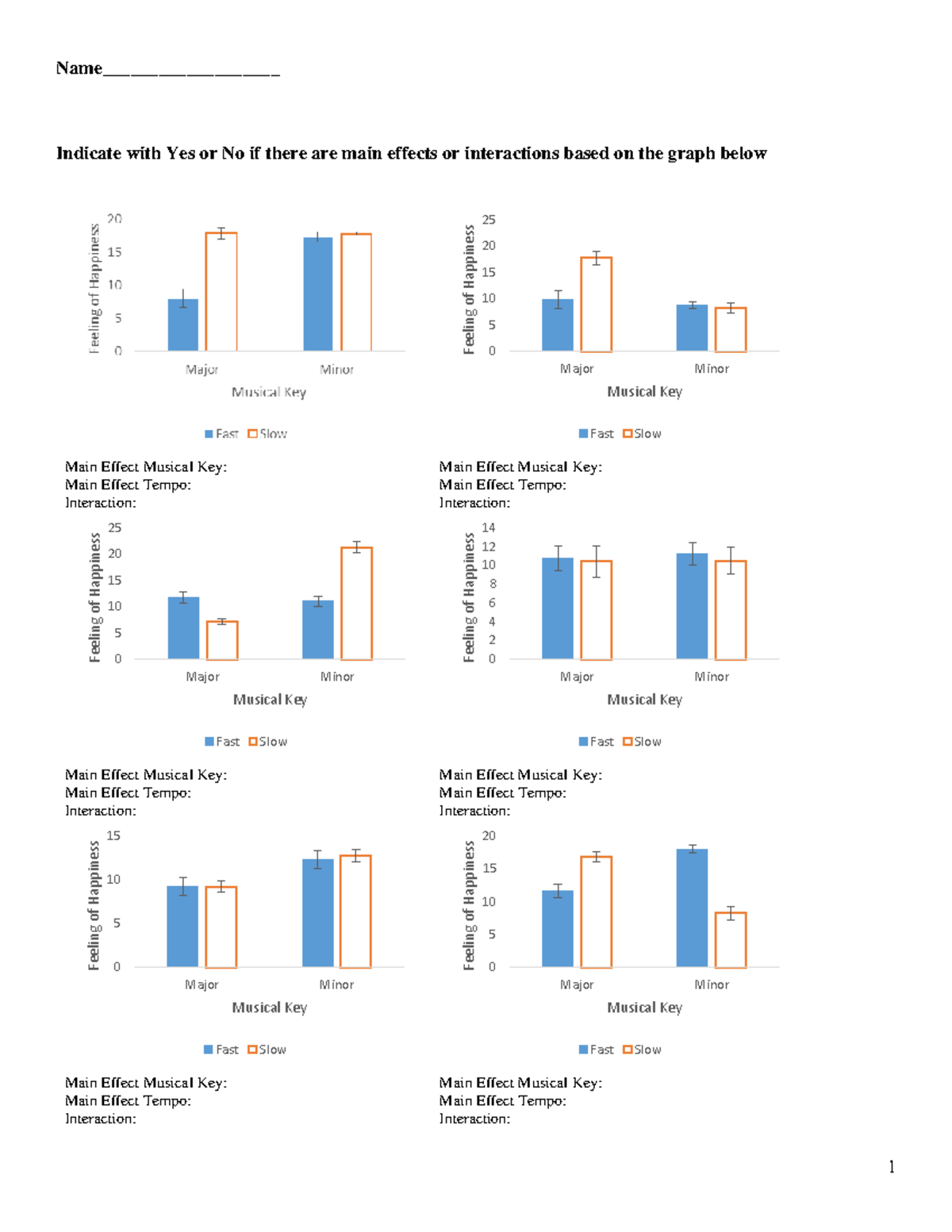 Class Worksheet (Two-way Anova) - Name___________________ Indicate with ...