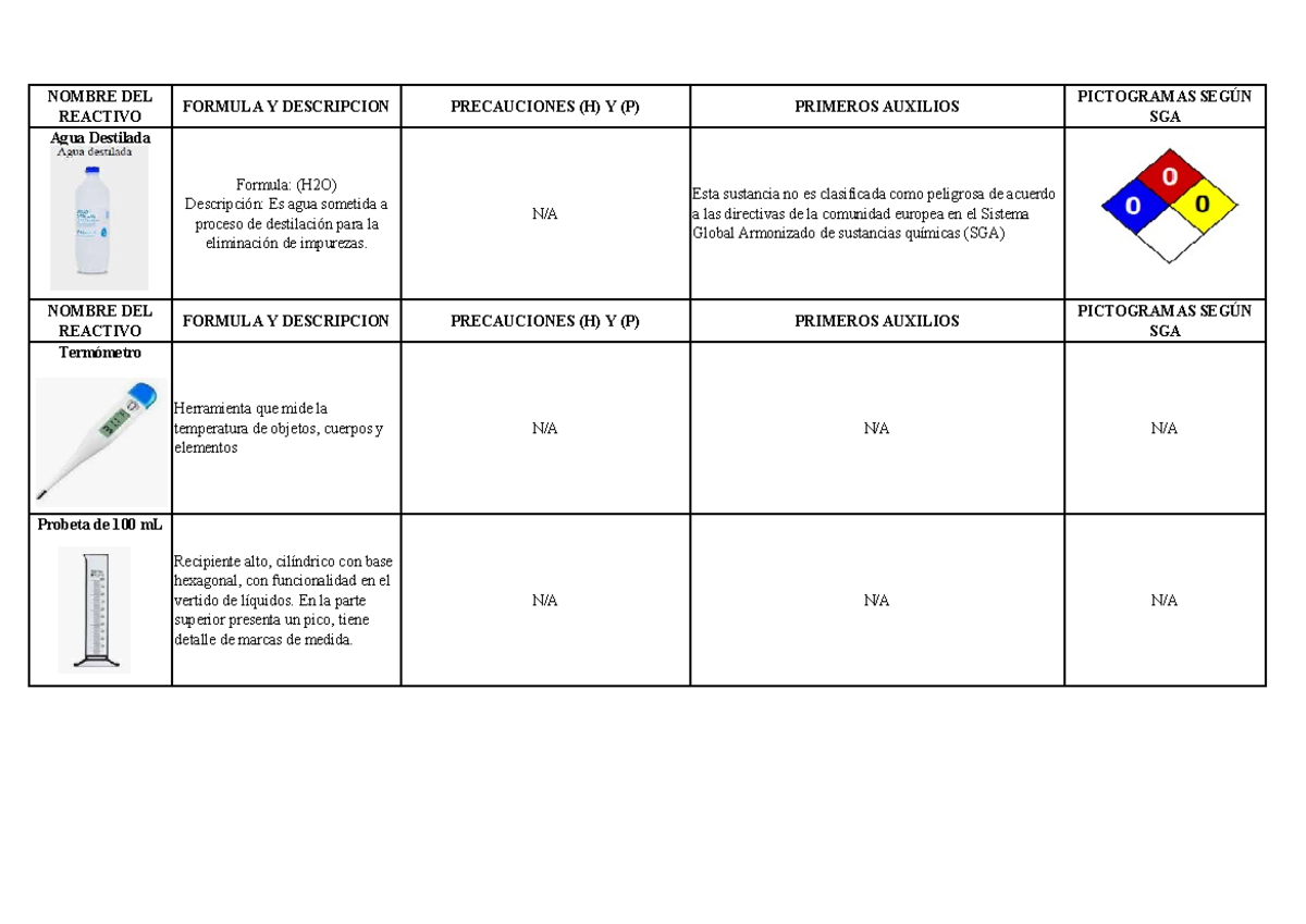 Laboratorio 2 Hoja 1 - Diagrama de flujo - NOMBRE DEL REACTIVO FORMULA ...