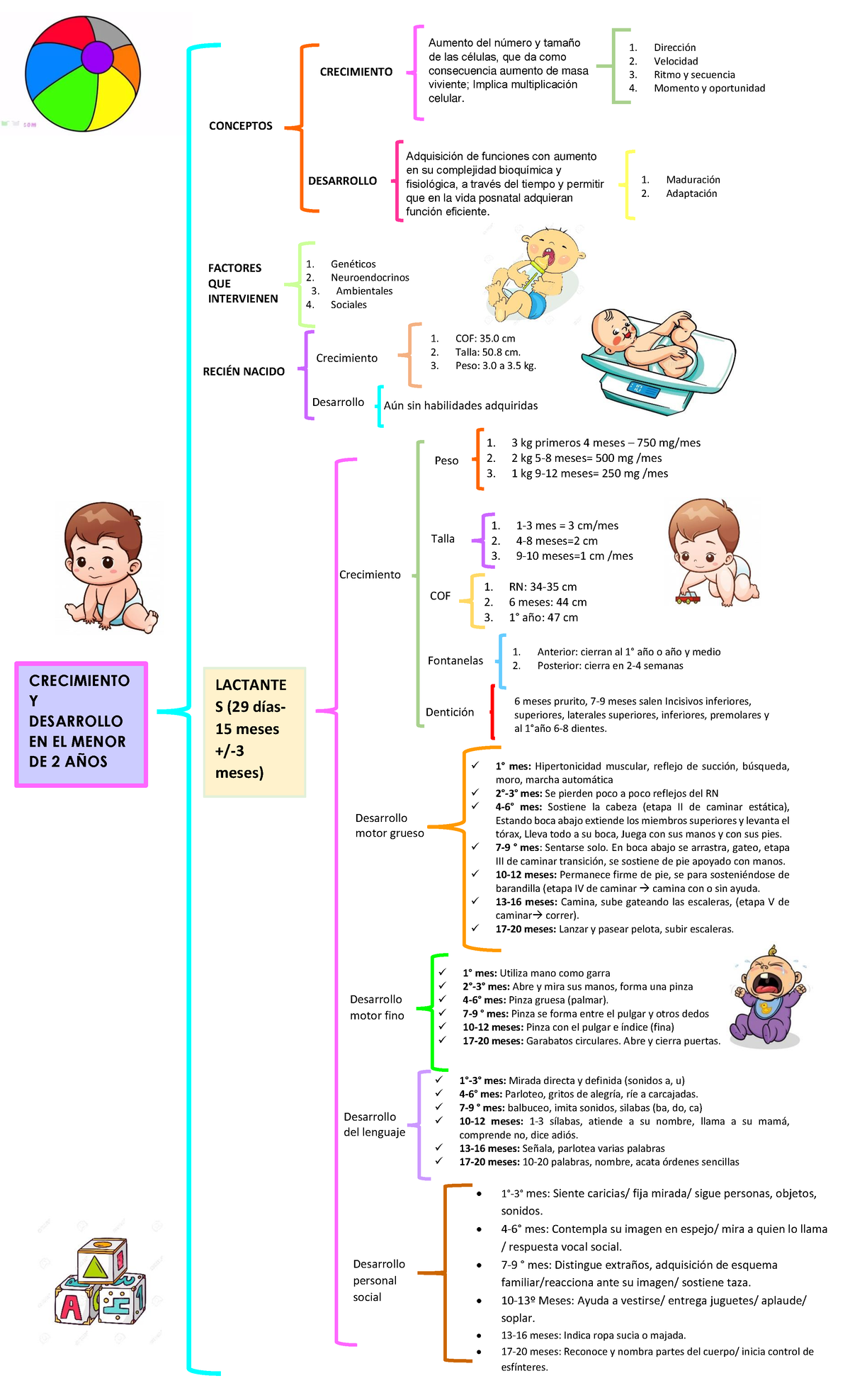 Cuadro sinóptico - Nelson Tratado de Pediatria - Warning: TT: undefined function: 32 Warning: TT ...