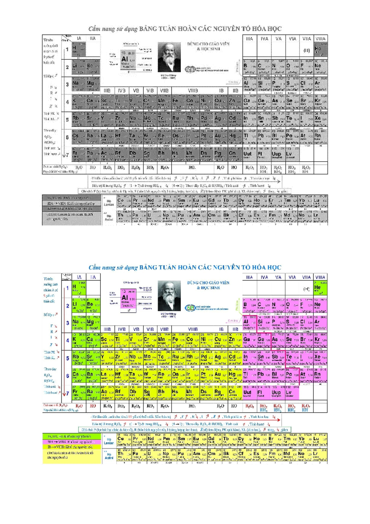 Bảng thhh hoá - sfhsehw - Hoahoc12 - Studocu