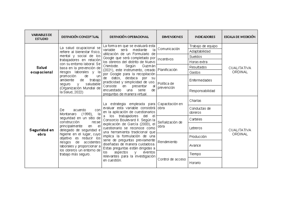 Cuadro DE Variables DE Estudio - VARIABLES DE ESTUDIO DEFINICIÓN ...