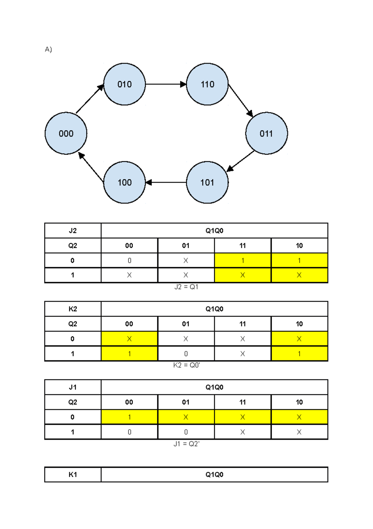 Lab02 Pre Lab - Pre lab of lab 02 2018 - A) J2Q1Q Q 1 0X X 1 XX X X J2 = Q K2Q1Q Q 0 XXX X 1 10X ...