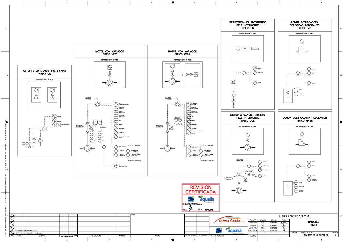 MQCL-MM0008-VEN-6351-PLN-PRPD-0021 R00 - Diseño 3d - SIERRA GORDA S.C. FICHERO: - Studocu
