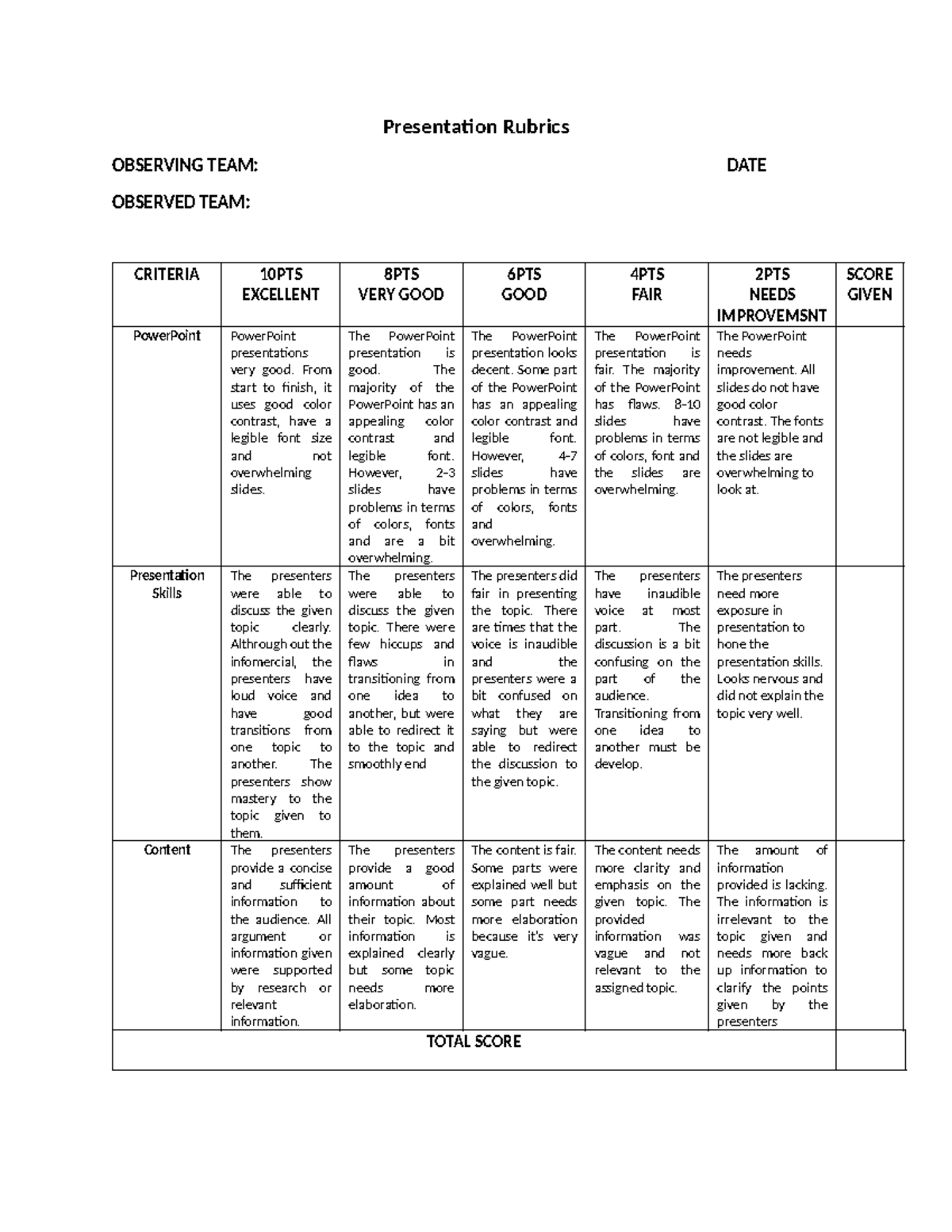 Group-Presentation-Rubrics - Presentation Rubrics OBSERVING TEAM: DATE ...