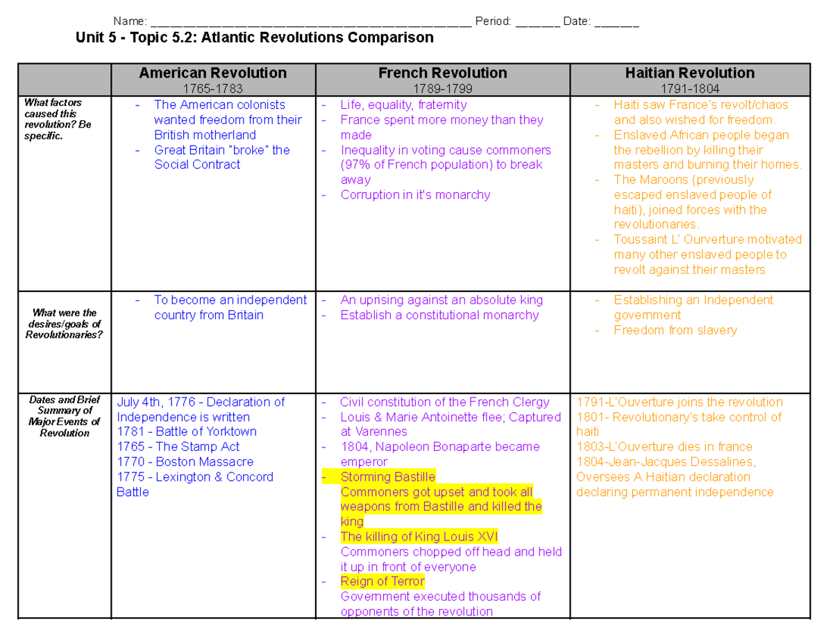 Atlantic Revolutions Graphic Organizer - Name