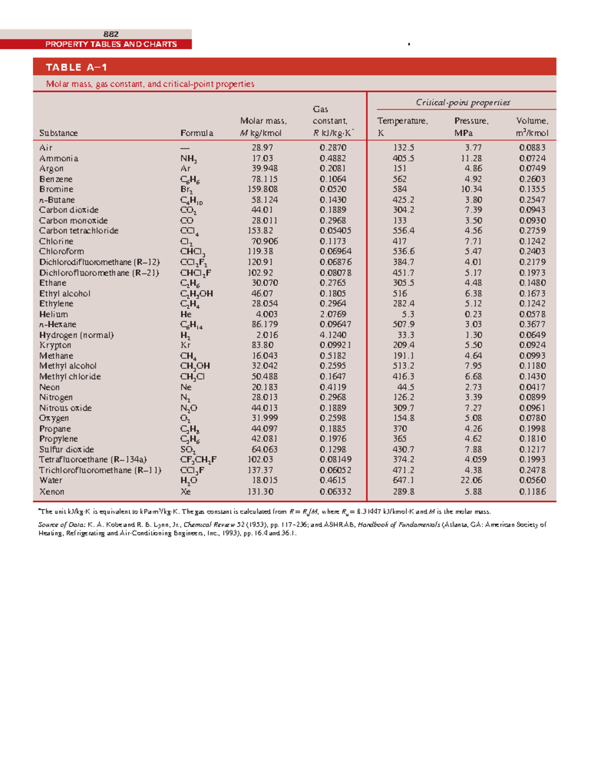 Table-1 240523 214926 - PROPERTY TABLES AND CHARTS *The unit kJ/kg·K is ...