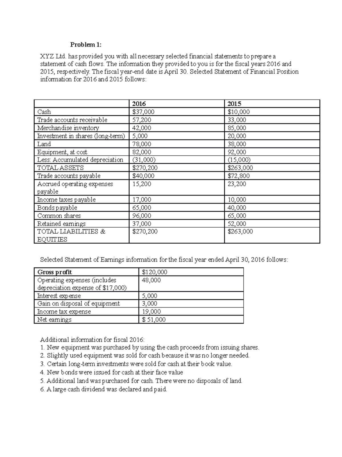 COMM 217 In-class exercises Chapter 5 - Problem 1: XYZ Ltd. has ... COMM 217 In-class exercises Chapter 5 - Problem 1: XYZ Ltd. has ...