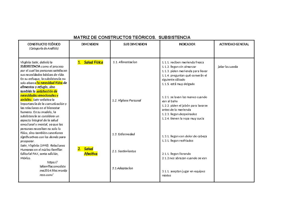Matriz DE Constructos Teóricos - MATRIZ DE CONSTRUCTOS TEÓRICOS ...