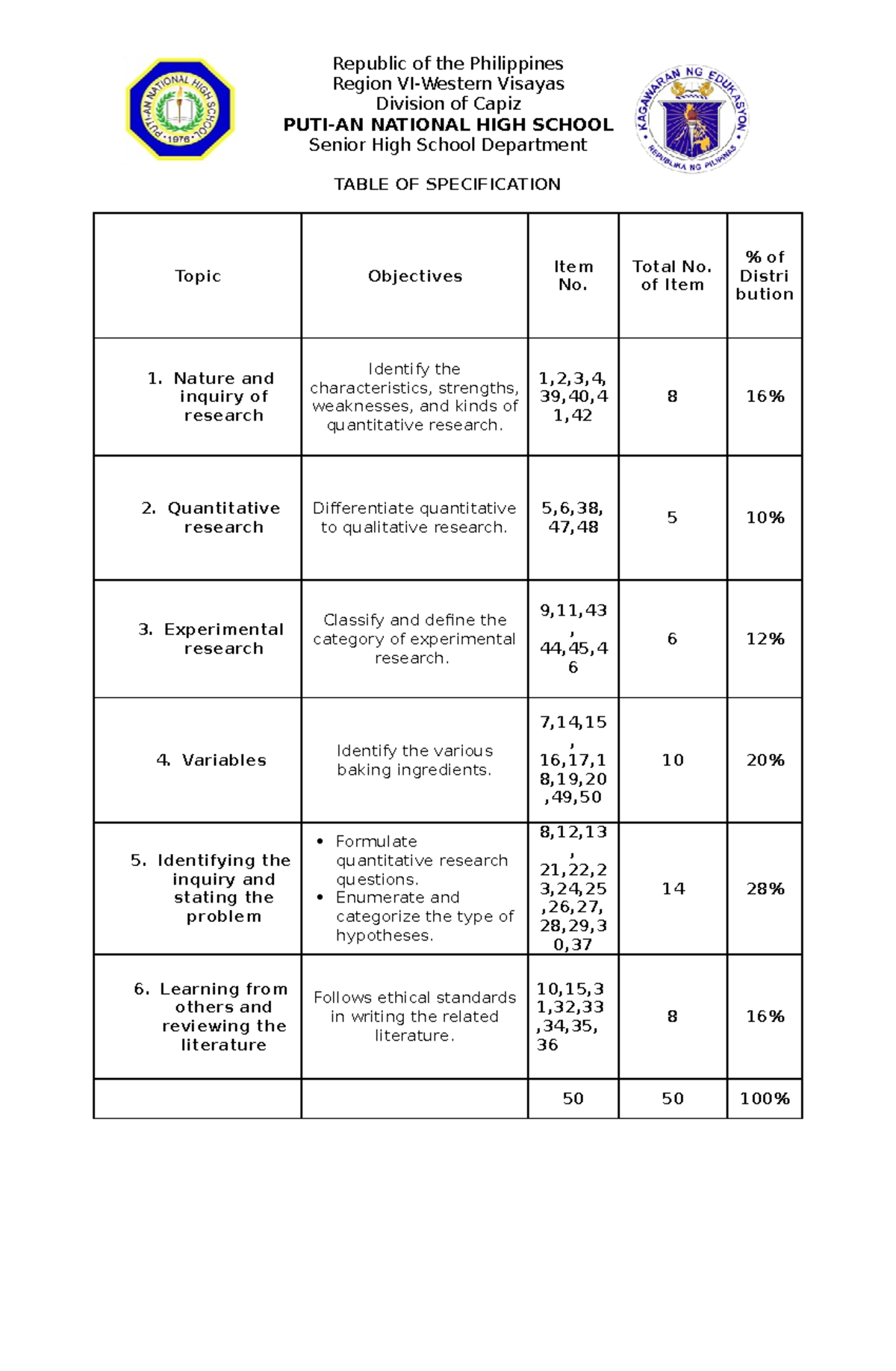 Research TOS - Table of specs - Republic of the Philippines Region VI ...