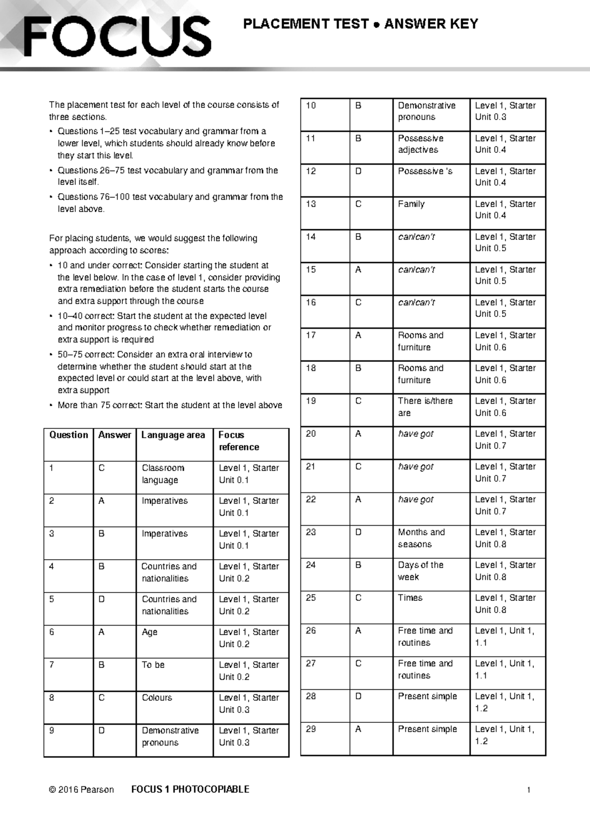 Focgb 1 AK Ptest - © 2016 Pearson FOCUS 1 PHOTOCOPIABLE 1 PLACEMENT ...