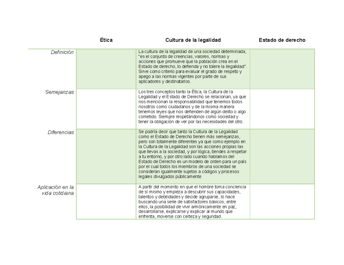 Cuadro comparativo-cultura de la legalidad-Karla-Jaquelin - Ética Cultura de la legalidad Estado ...