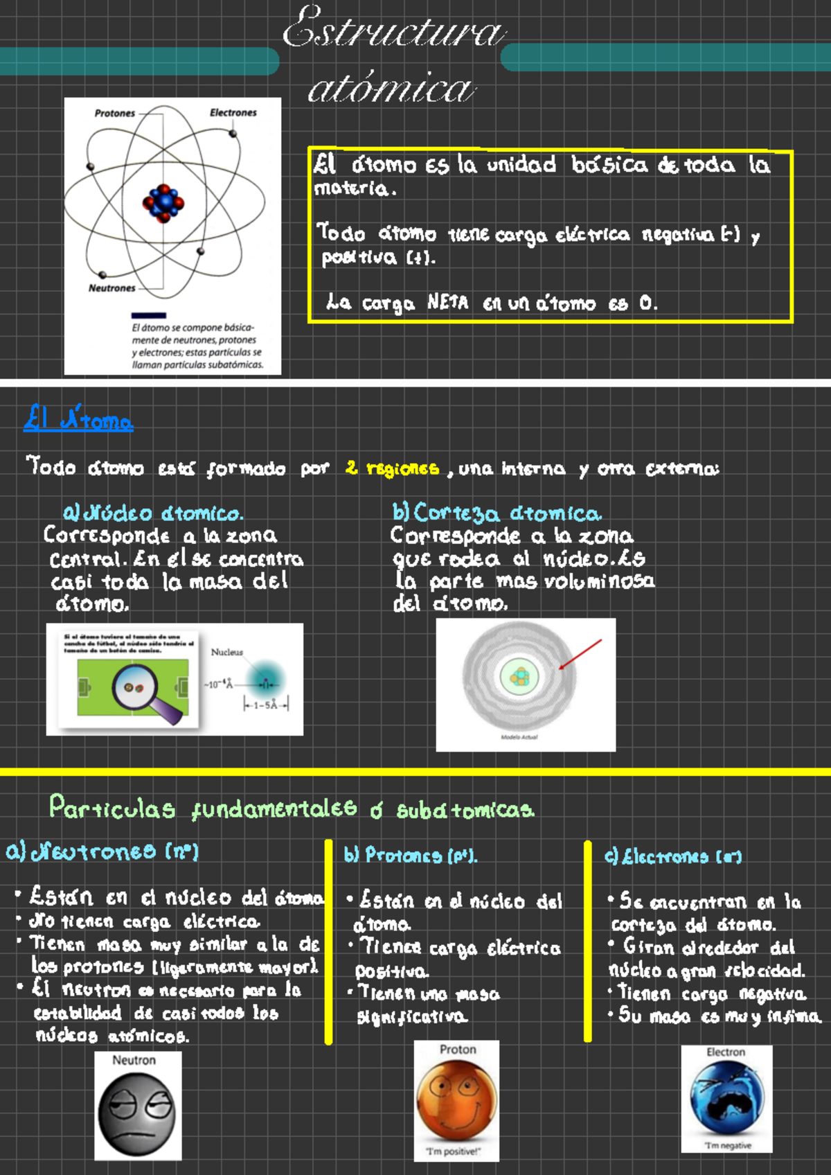 Estructura Atomica- Quimica - Estructura atómica El atomo es la unidad ...