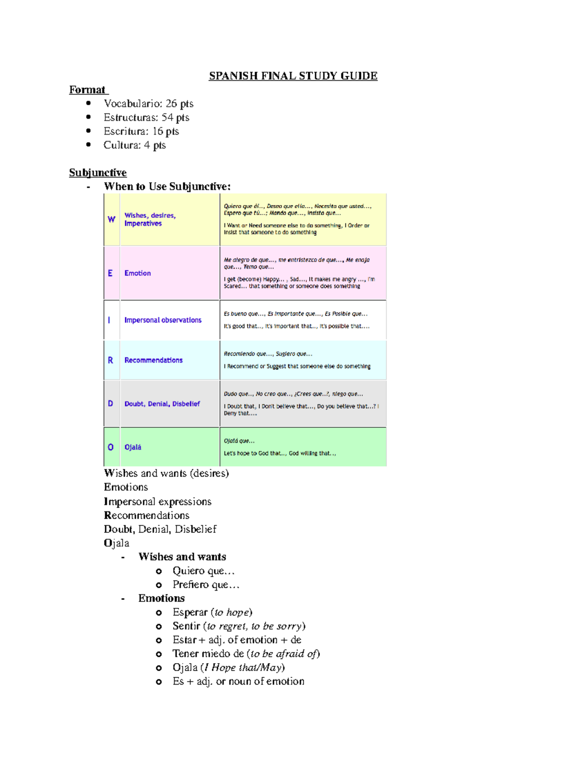 Spanish Final Study Guide - SPANISH FINAL STUDY GUIDE Format ...