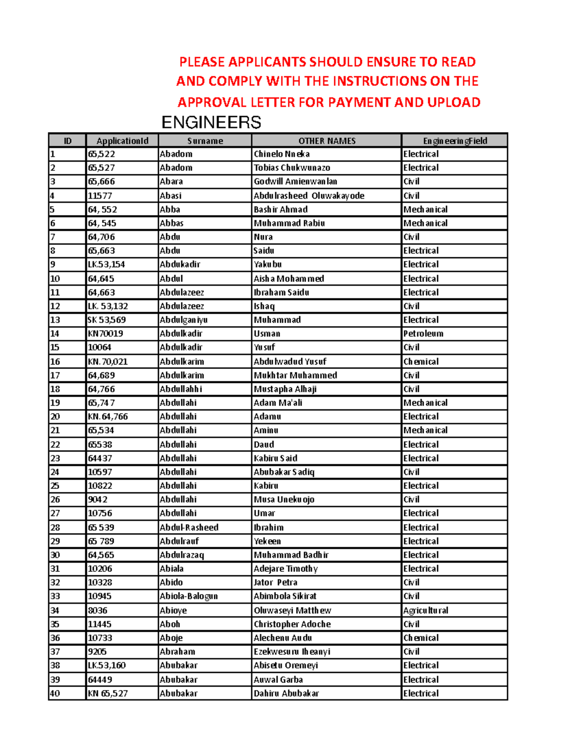 March 2018 Engineers Approval List - ENGINEERS ID ApplicationId Surname ...