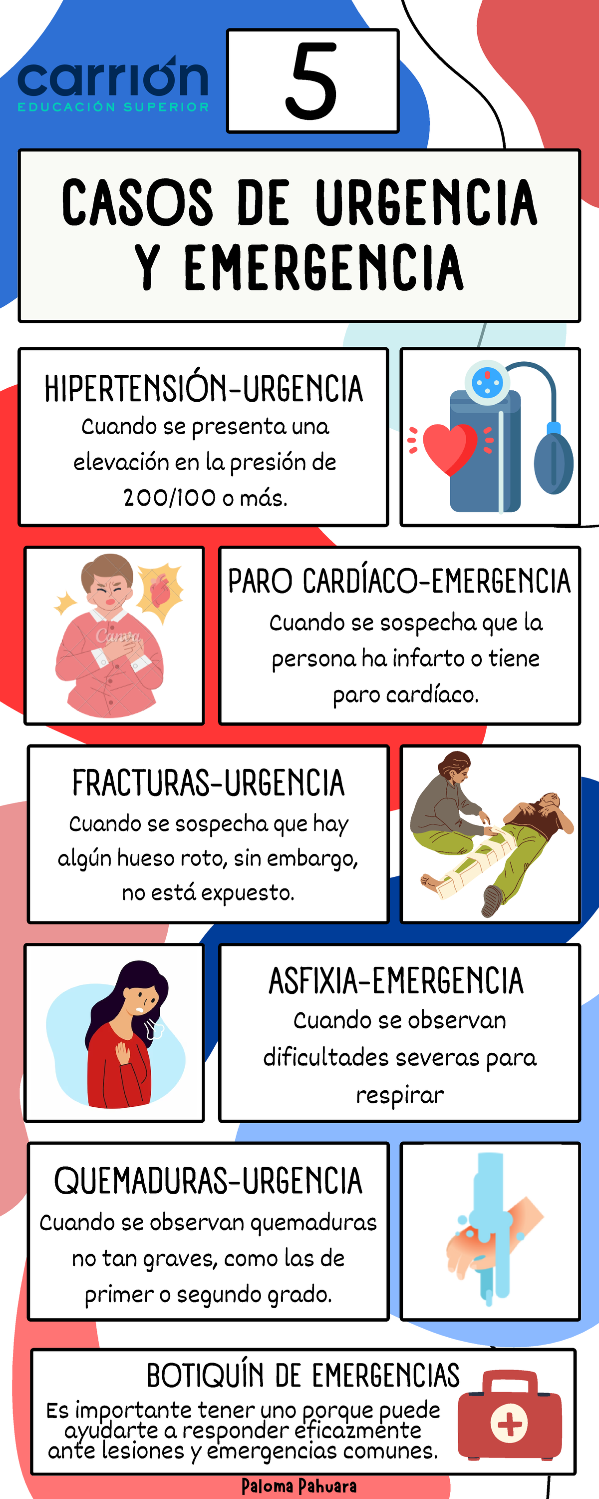 Infografia Primeros Auxilios: Ejemplos de Urgencias y Emergencias ...