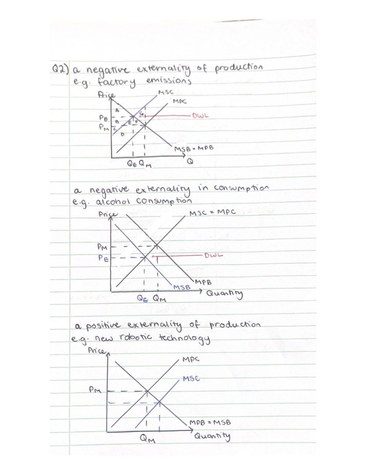 Negative and Positive externalities - Q2) a negative externality of ...