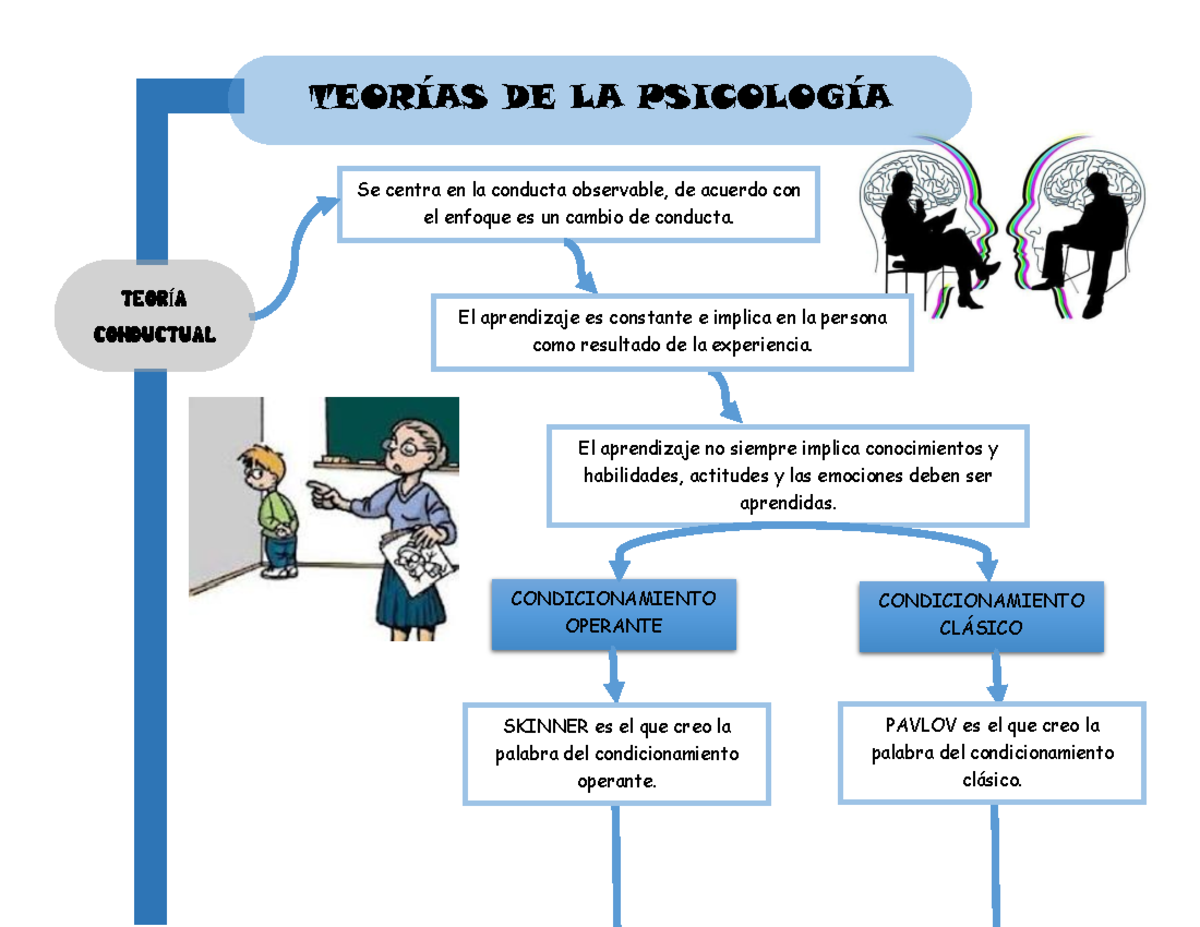 18-06 S12 Tarea extensiva - Se centra en la conducta observable, de acuerdo con el enfoque es un ...