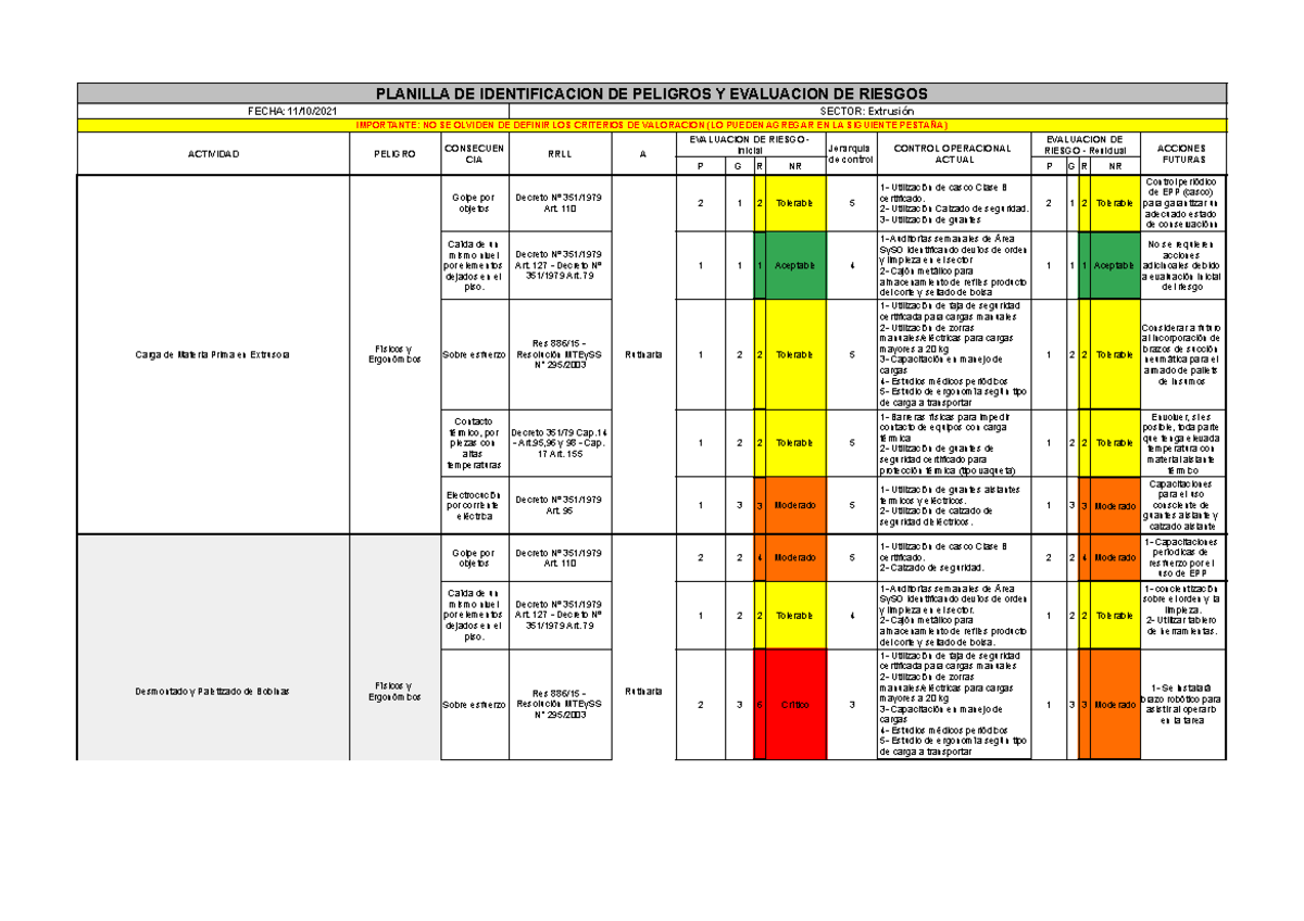 Matriz IPER - FECHA: 11/10/2021 SECTOR: Extrusión IMPORTANTE: NO SE OLVIDEN DE DEFINIR LOS ...