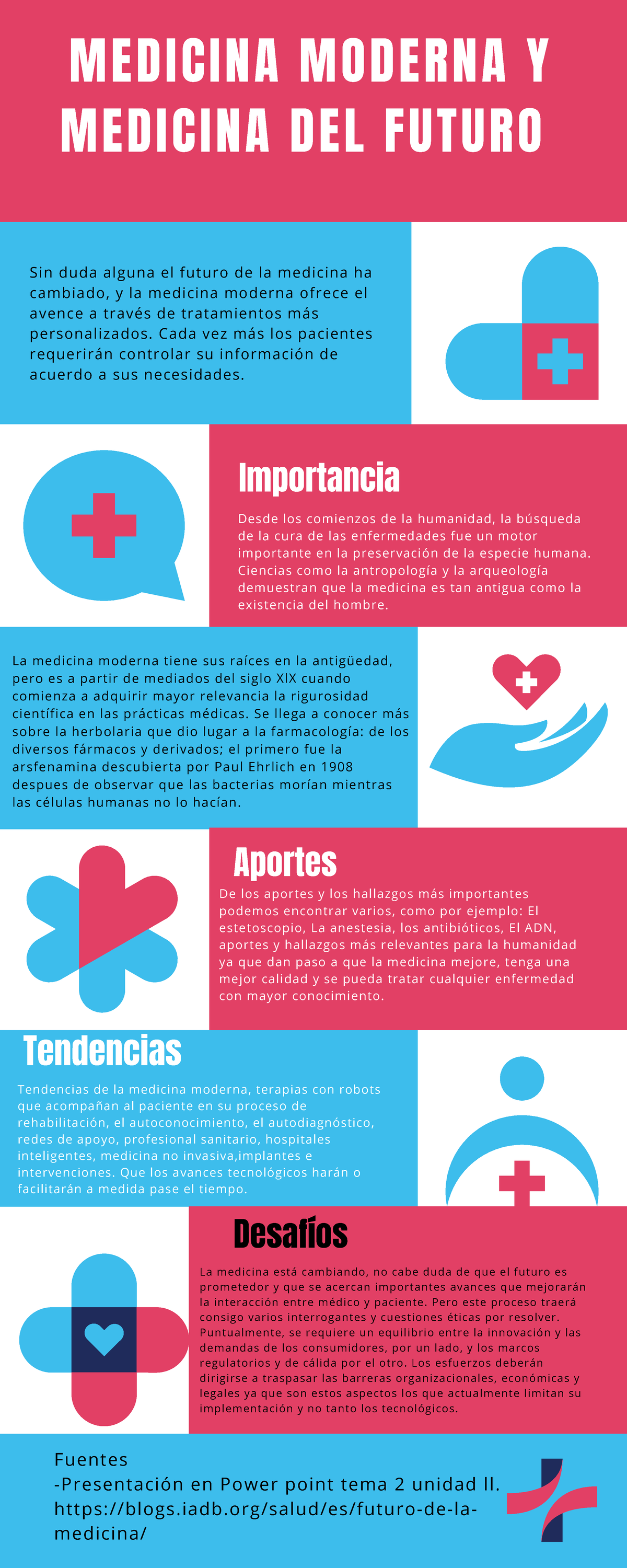 Infografía - MEDICINA MODERNA Y MEDICINA DEL FUTURO Sin duda alguna el ...