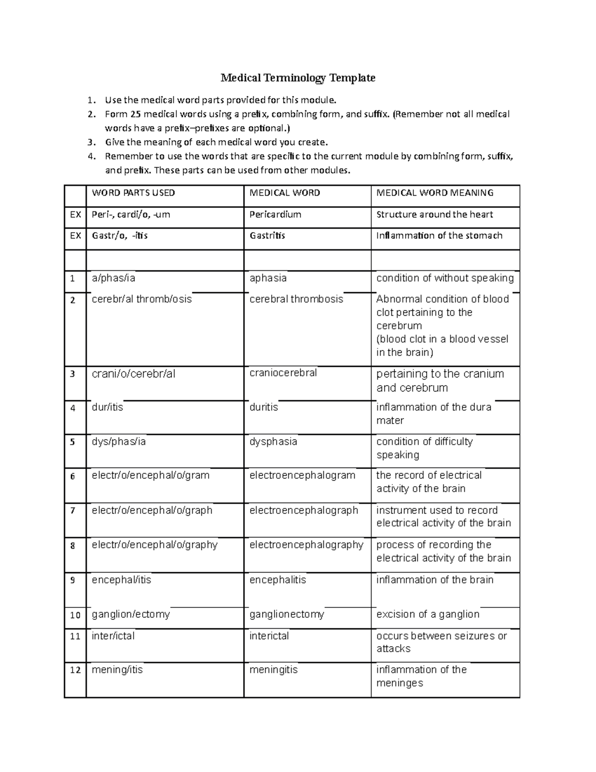 AP 2 Module 5 Medical Terminology - Medical Terminology Template Use ...