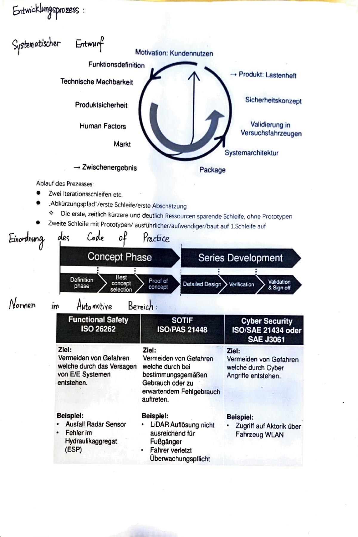 Entwicklungsprozess - Fahrerassistenzsysteme im Kraftfahrzeug - Studocu