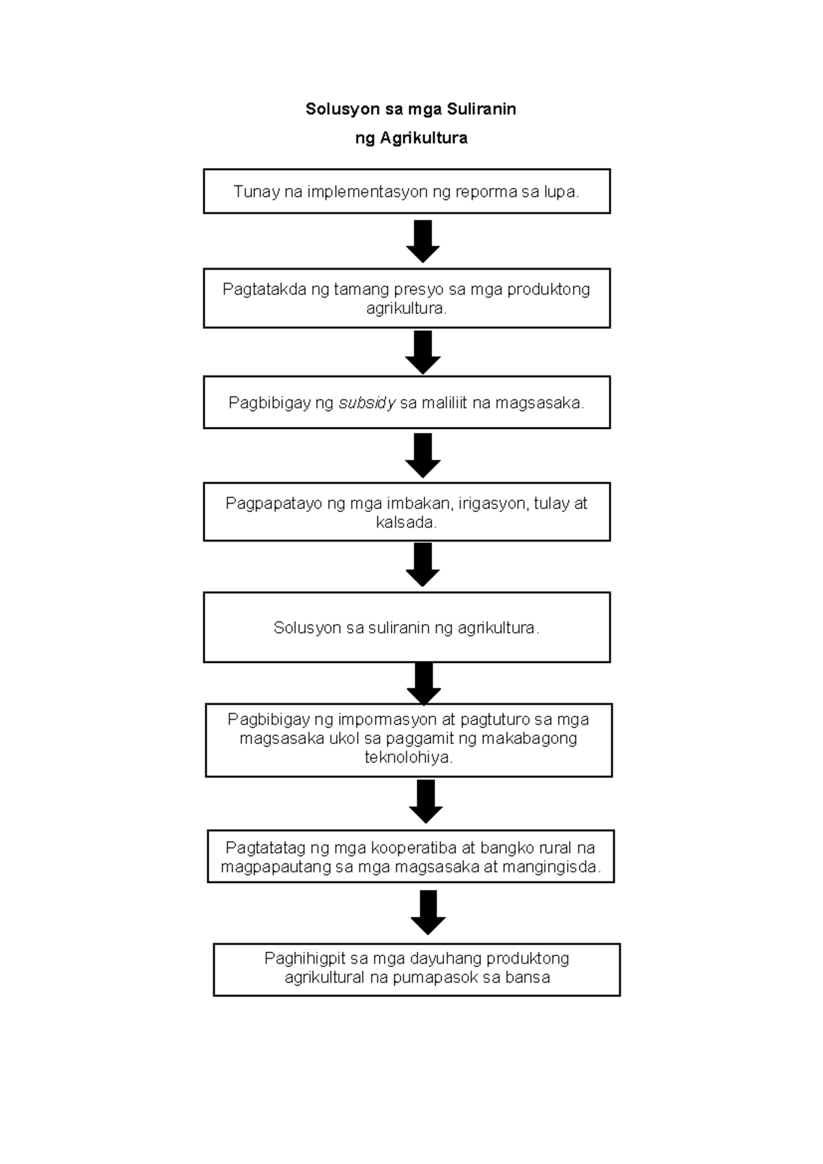 Solusyon sa mga Suliranin - Pagtatakda ng tamang presyo sa mga ...