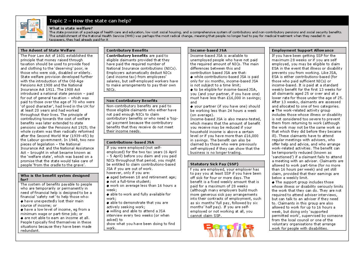Topic-2 - LIBF cheat sheets - What is state welfare? The state ...