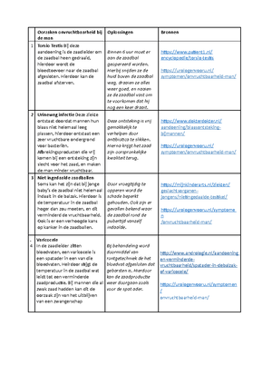 Format verslag biologie - Het biologieverslag Voorblad met titel, datum ...
