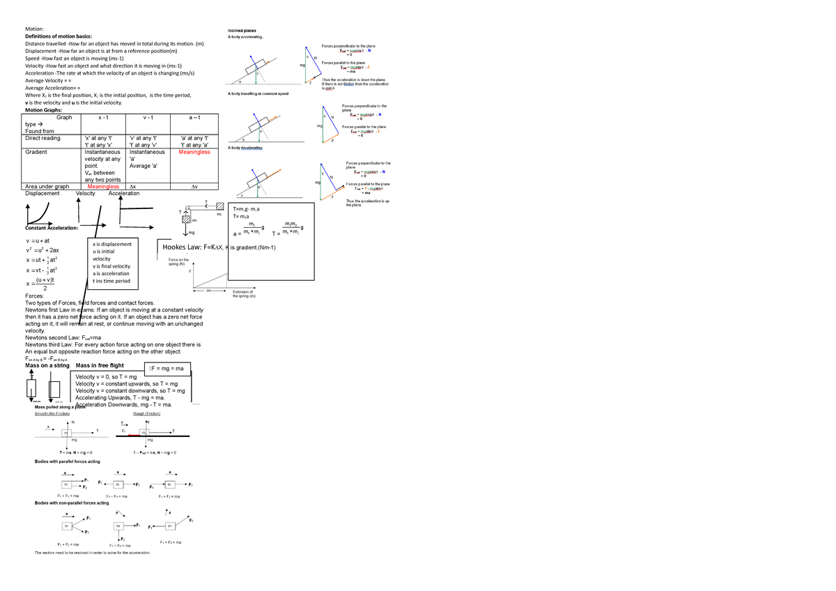 Physics Sheet - Motion: Definitions of motion basics: Distance ...
