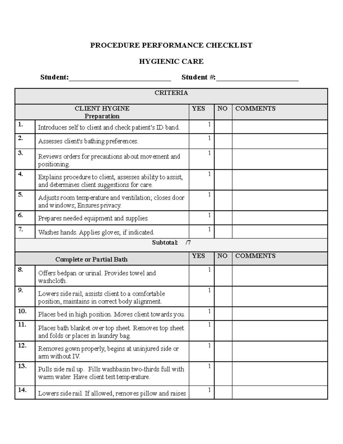 Hygiene chceklist 2018 - PROCEDURE PERFORMANCE CHECKLIST HYGIENIC CARE ...
