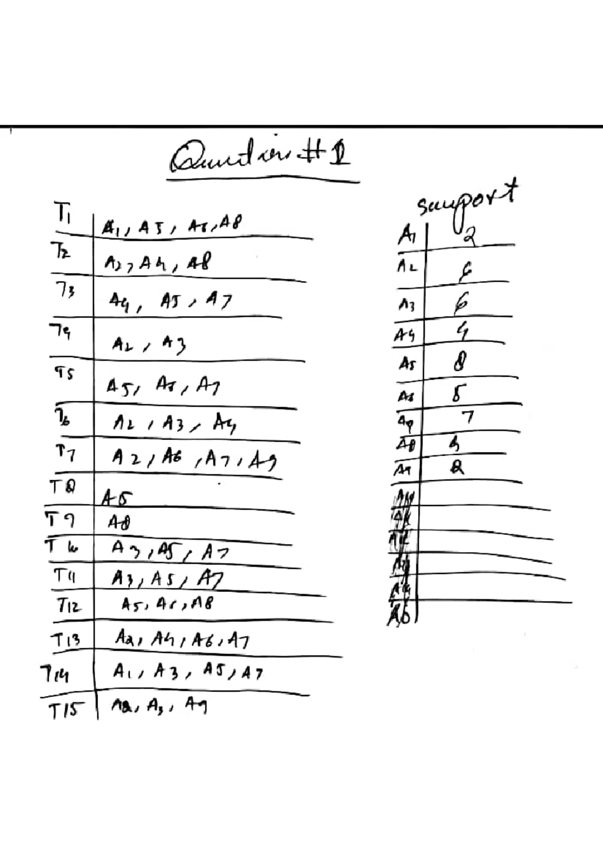 Take home quiz dstt - this is the solution of dstt - Data Science - Studocu