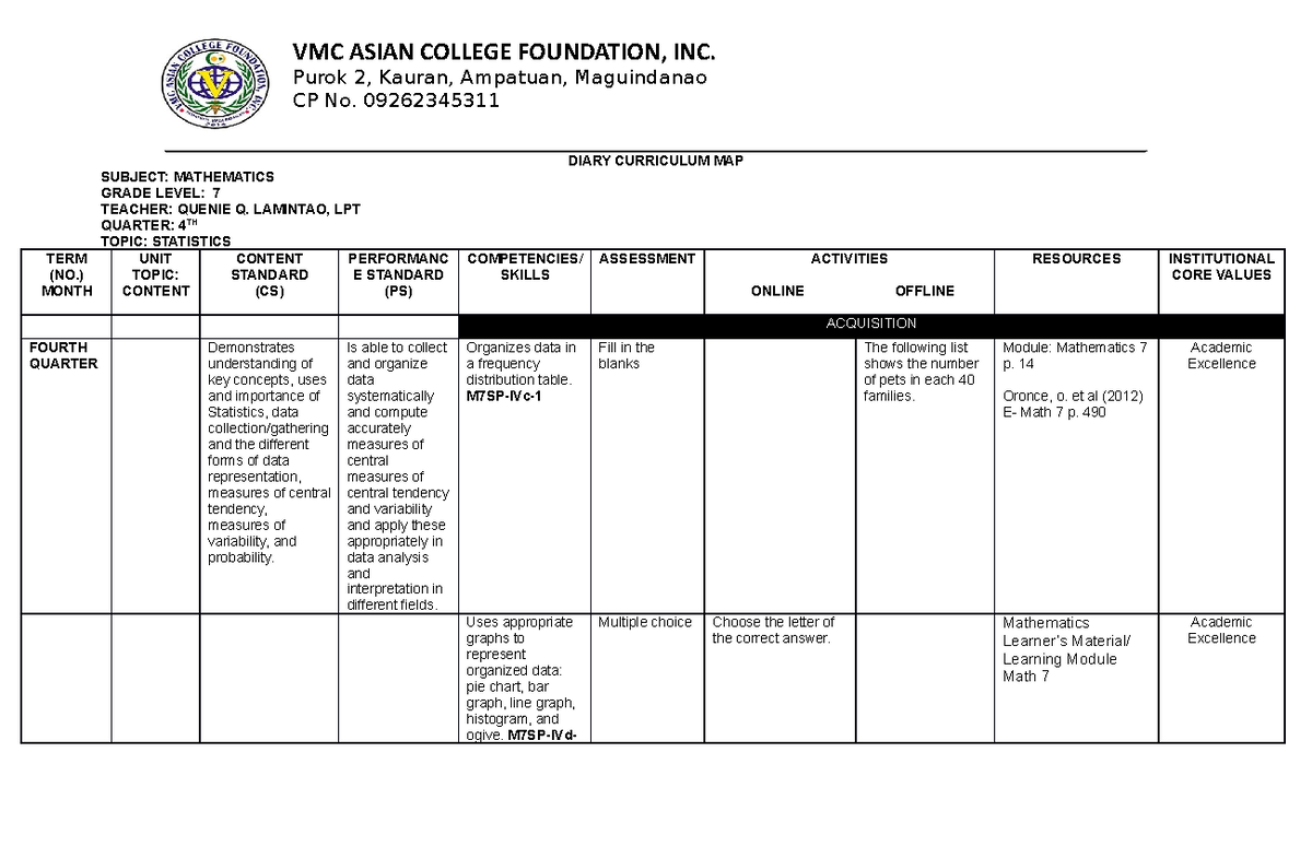 Q4 G7 Curriculum MAP - This note is intended for educational purposes ...