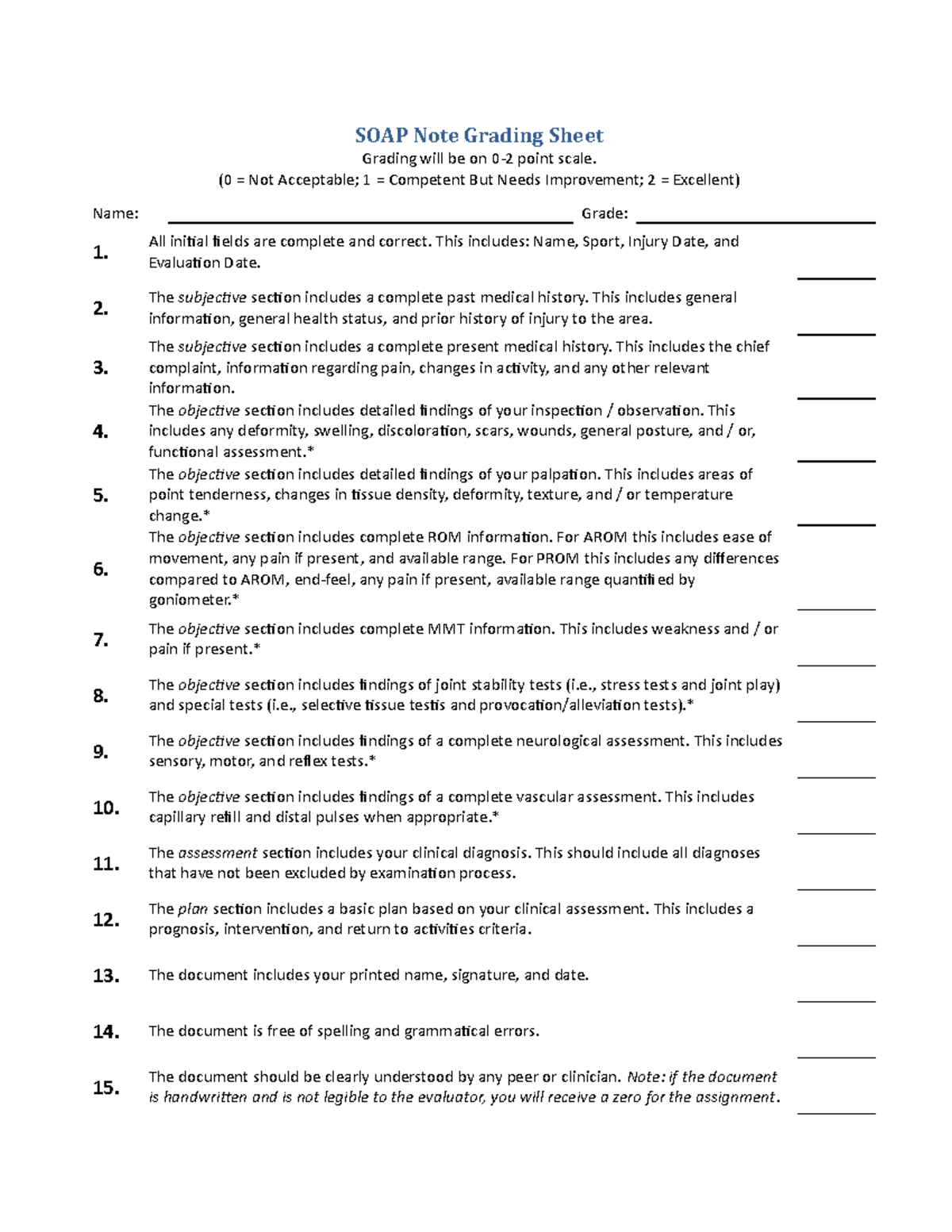 SOAP Note Rubric - All initial fields are complete and correct. This ...
