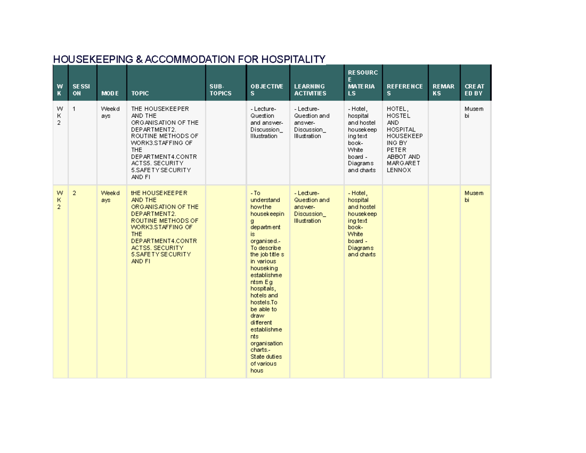 Housekeeping Theory in hosipitality management - HOUSEKEEPING ...